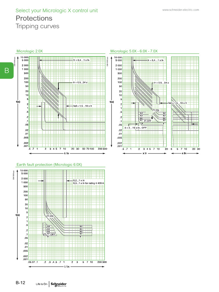 MTZ Trip Curves | PDF | Materials Science | Energy Technology