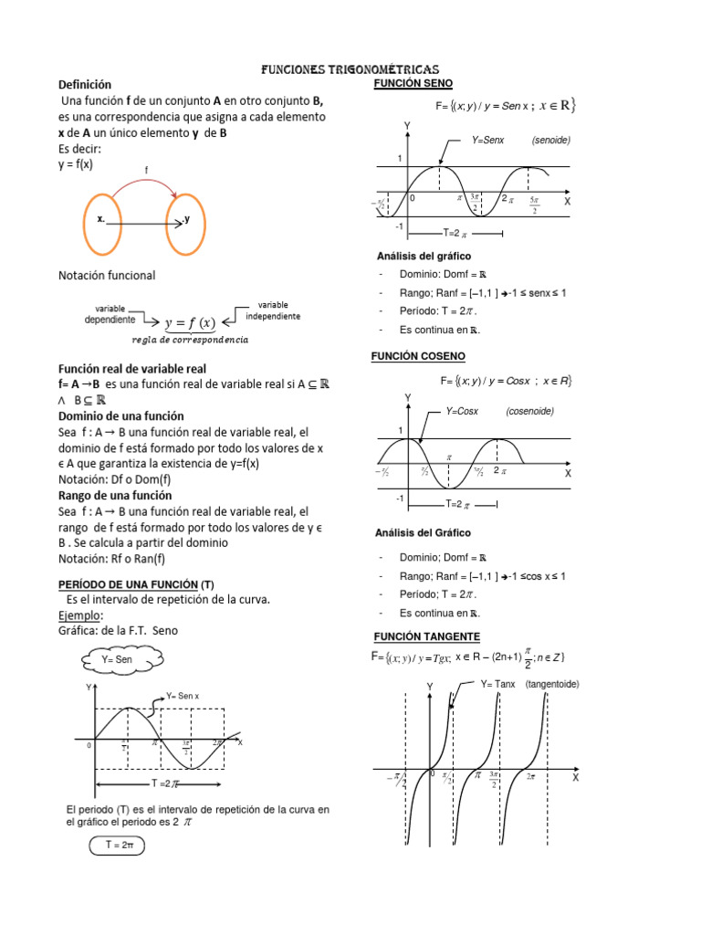Funciones Trigonométricas | PDF | Función (Matemáticas) | Funciones trigonométricas