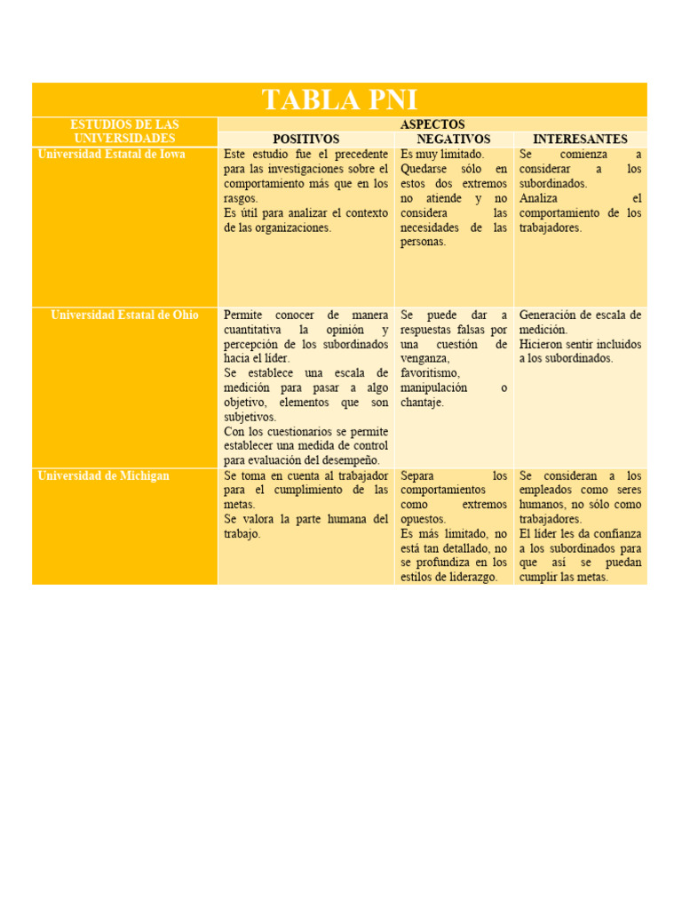 Análisis de la Tabla PNI en Universidades | PDF | Psicología Social ...