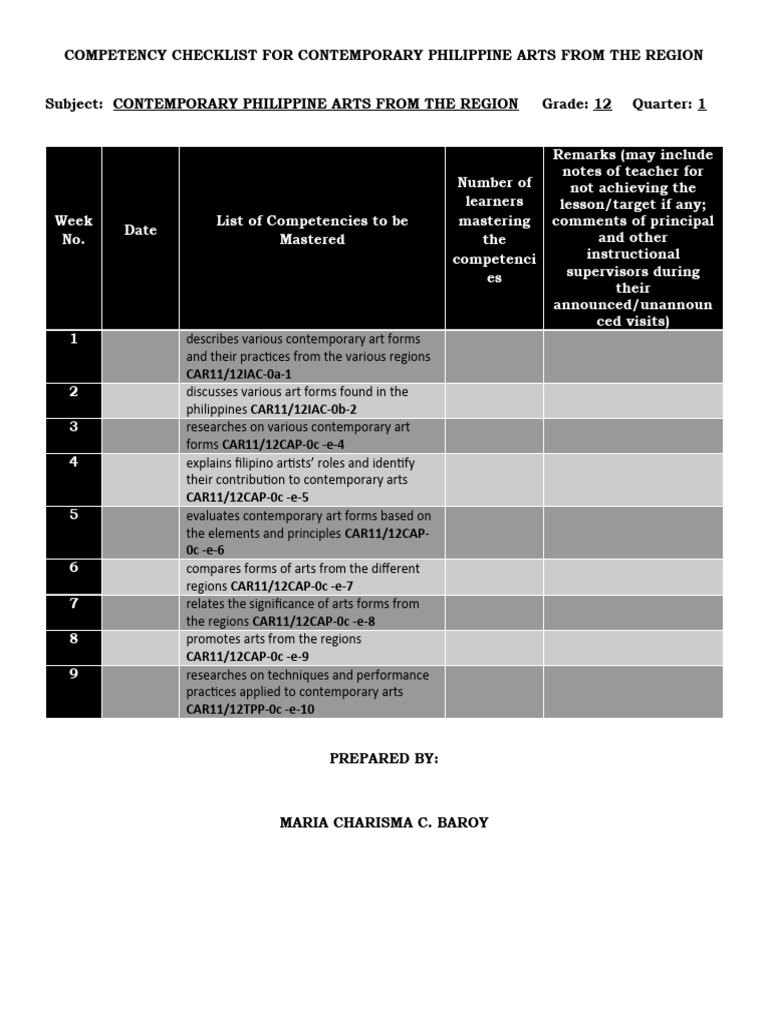 Competency Checklist for Arts Education | PDF | Learning | Cognition