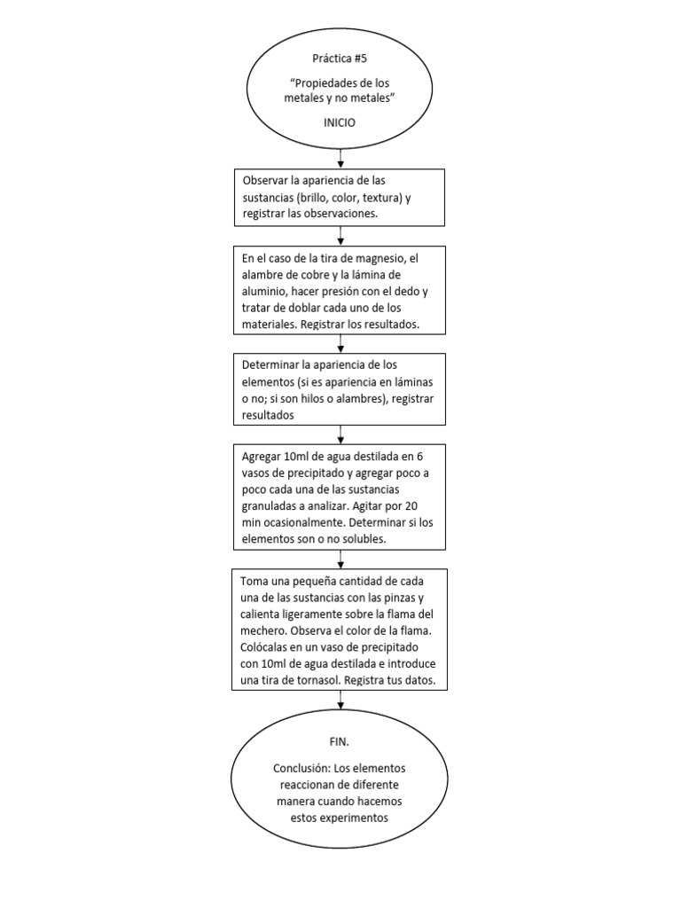 Diagrama de Flujo Practica 5 | PDF | Rieles | Cobre