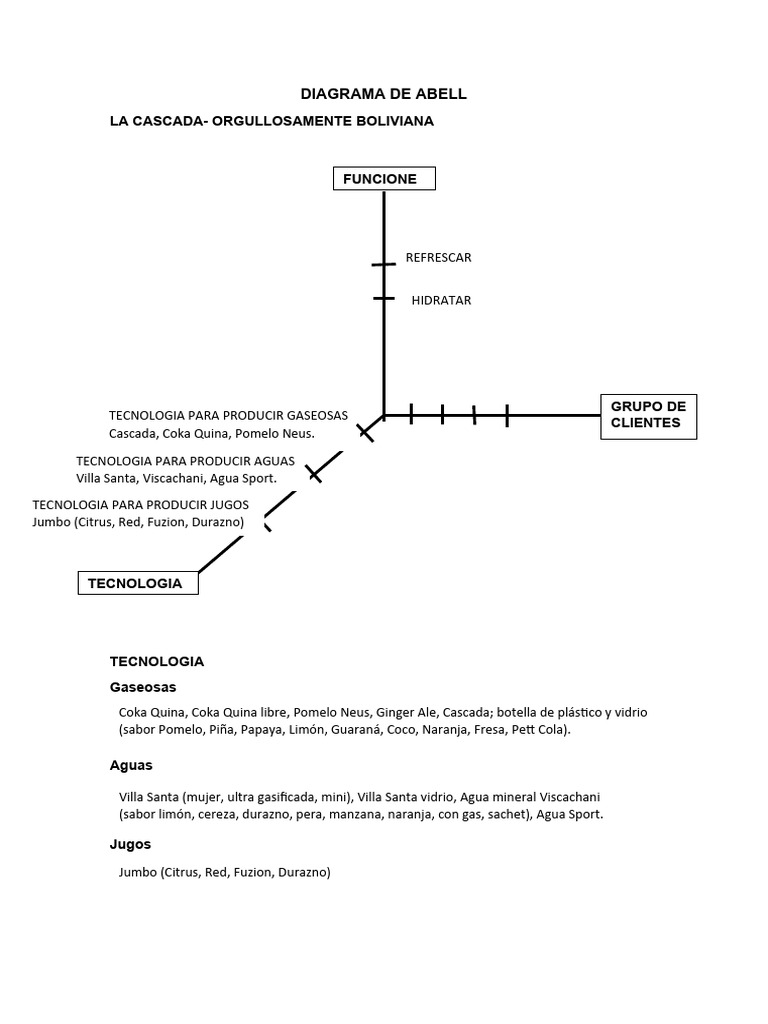 Diagrama de Abell | PDF