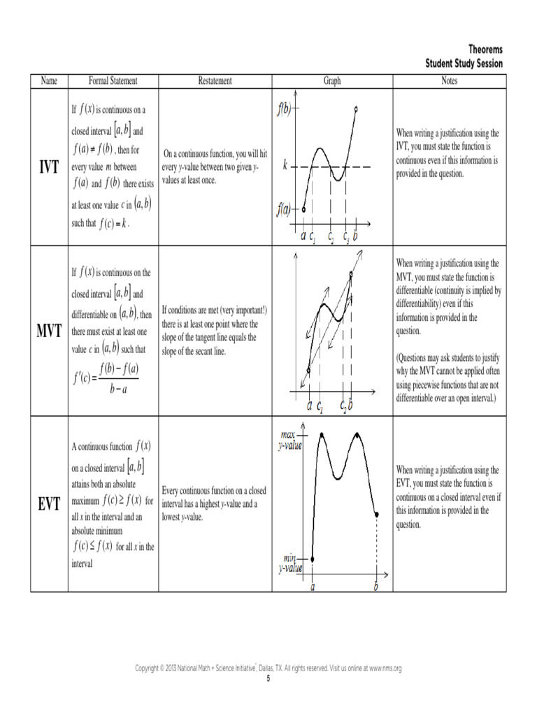 IVT MVT EVT Theorems | PDF | Mathematical Analysis | Functions And Mappings