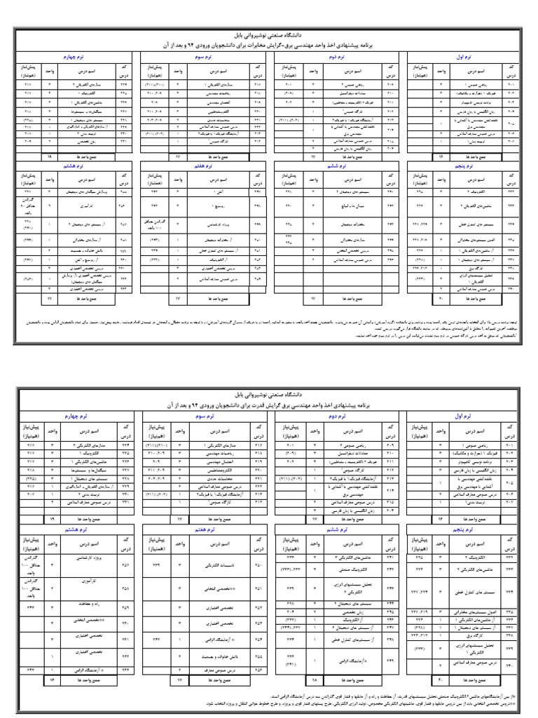 Electrical Engineering | PDF