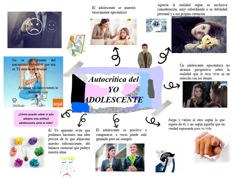 Autocrítica Del Yo Adolescente | PDF