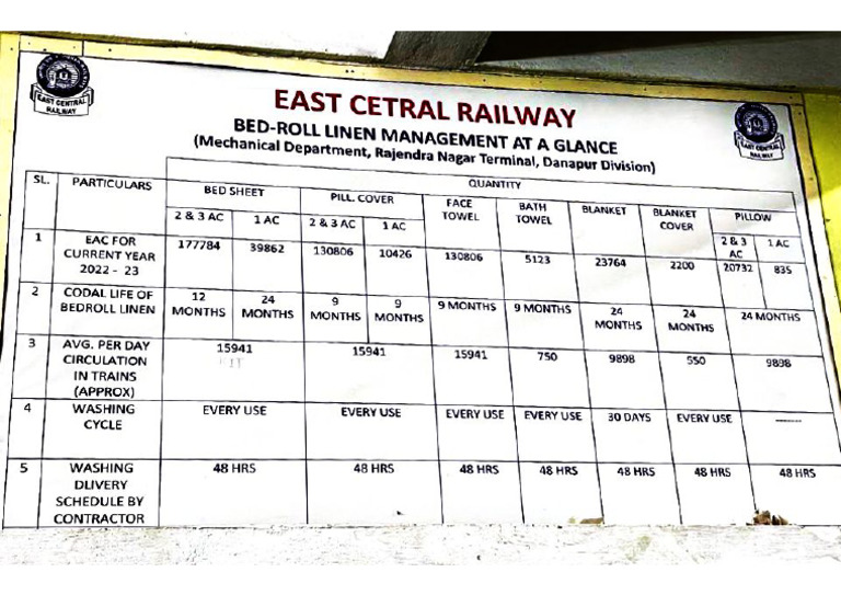 Linen Codal Life | PDF