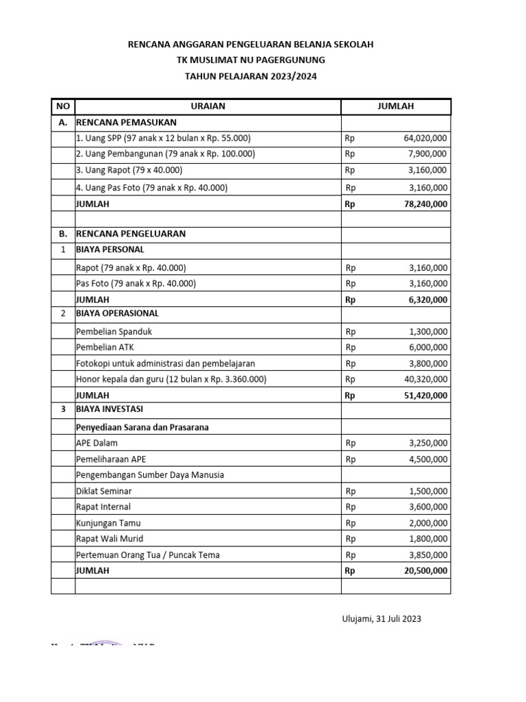Rencana Anggaran Belanja TK 2023/2024 | PDF