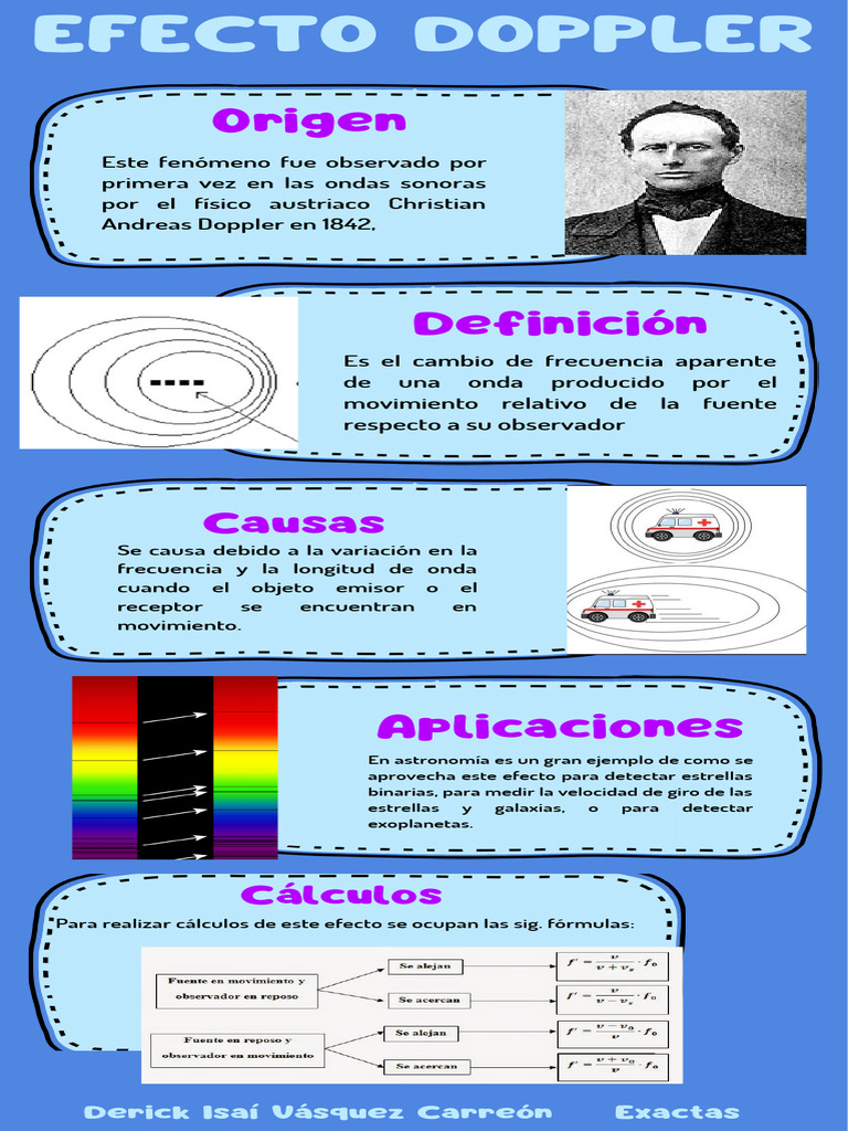 Infografía Efecto Doppler | PDF | Ciencia y matemáticas