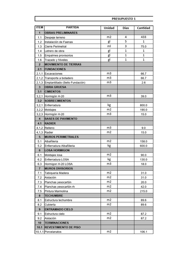 Presupuestos Portafolio Titulo | PDF | Materiales de construcción | edificio