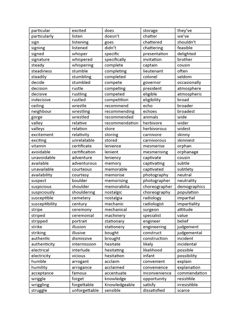 Spelling List | PDF