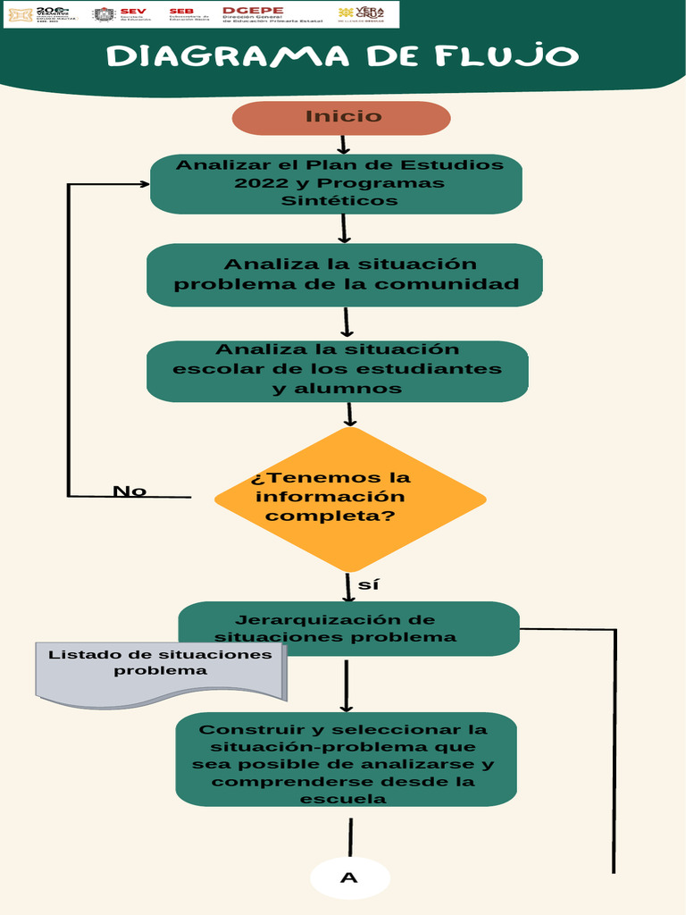 Diagrama Flujo P.A. | PDF | Plan de estudios | Ciencia cognitiva