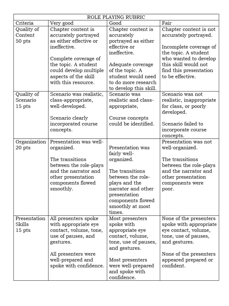 Role Playing Rubric | PDF