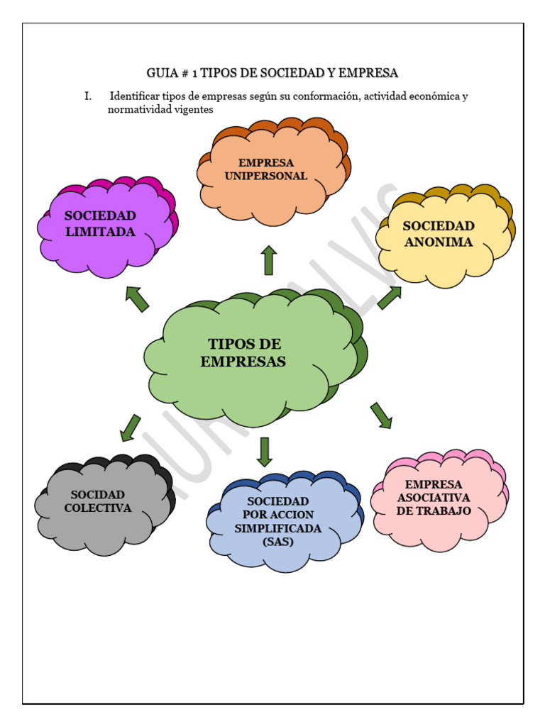 GUIA 1 Tipos de Sociedades y Construyecdo Mi Empresa Laura Galvis | PDF | Compartir (Finanzas ...
