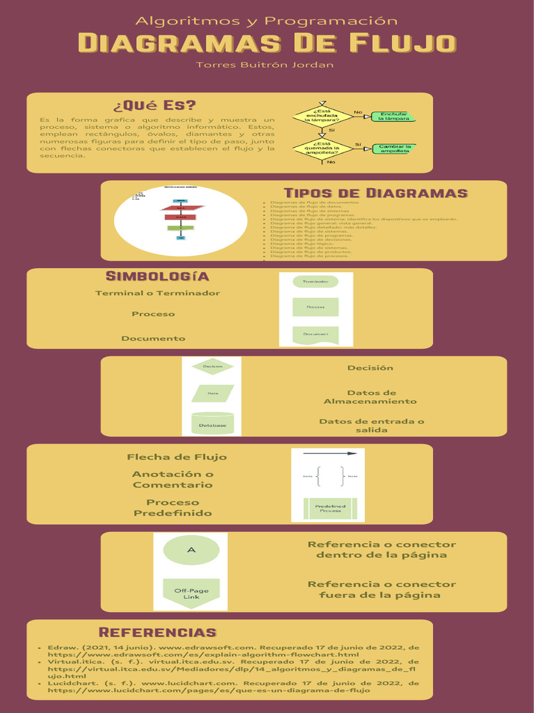 Simbología y Tipos de Diagramas de Flujo | PDF | Algoritmos | Ciencias ...