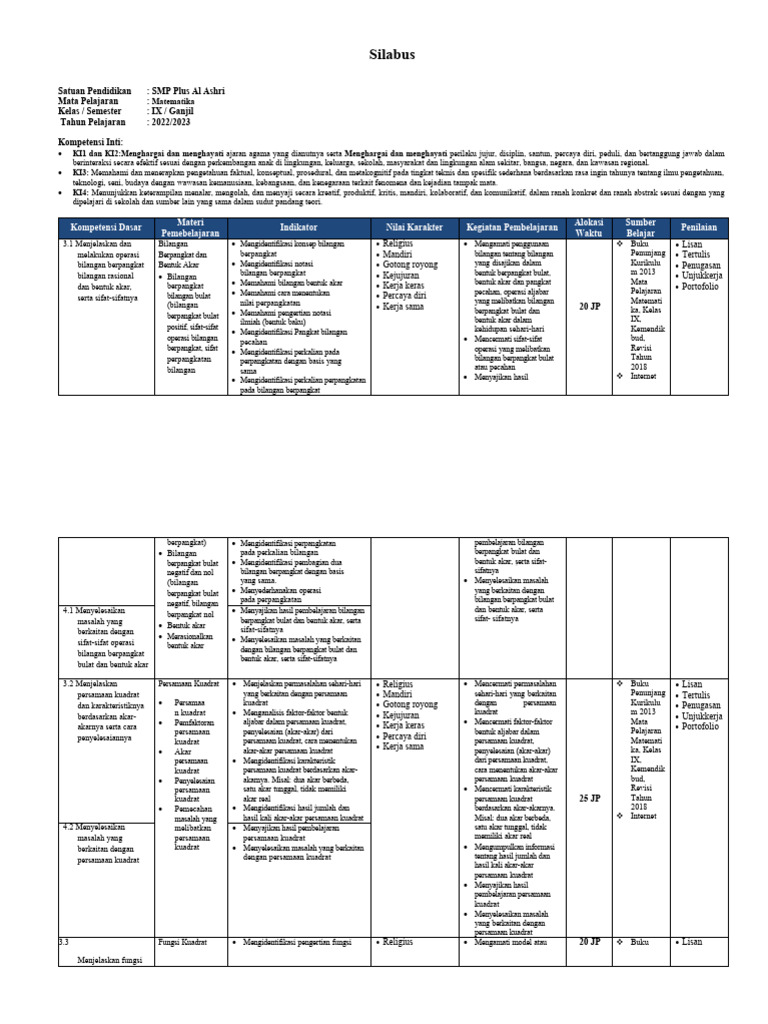 Silabus MTK 9 Sem.1 | PDF