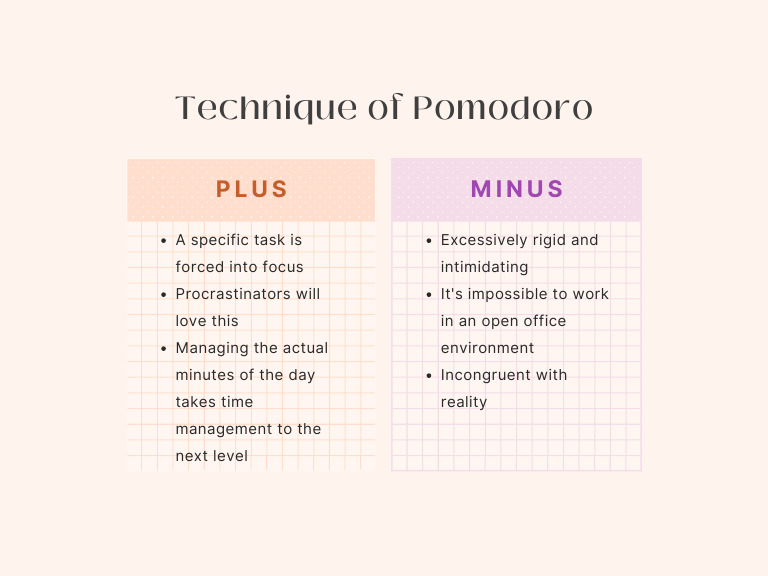 Beige Modern Pomodoro Technique Comparison Chart Infographic Graph | PDF