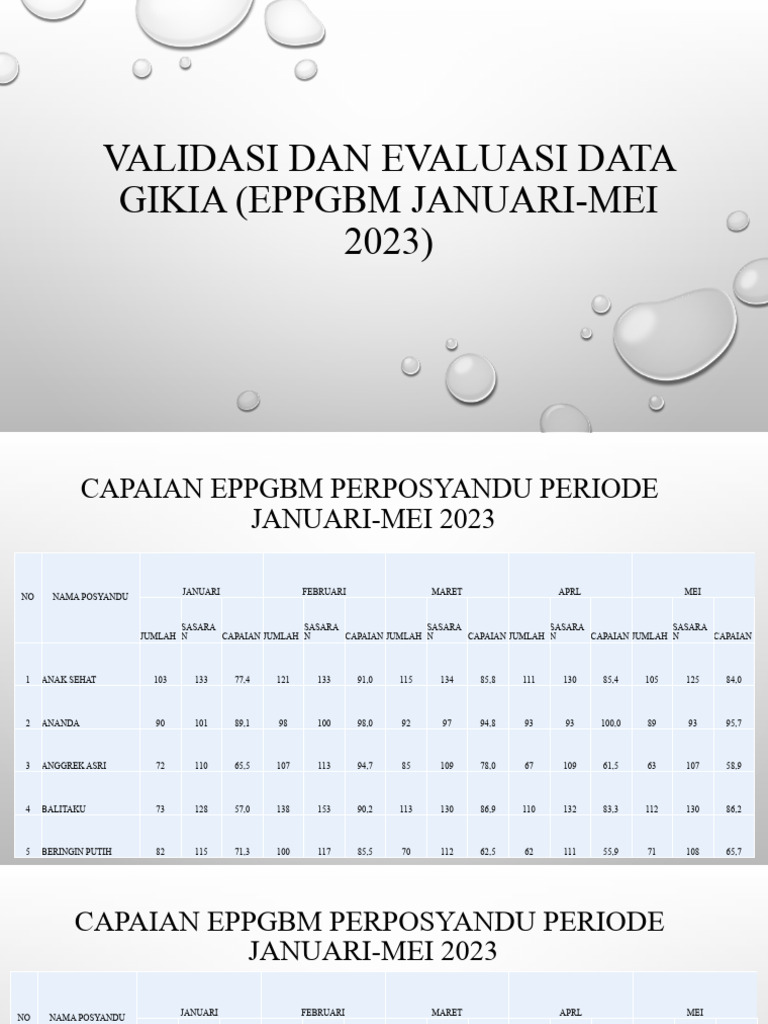 Capaian Eppgbm Perposyandu Jan-Mei 2023 | PDF