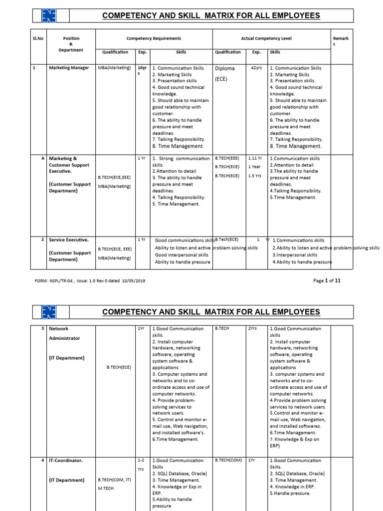 Competency and Skill Matrix | PDF