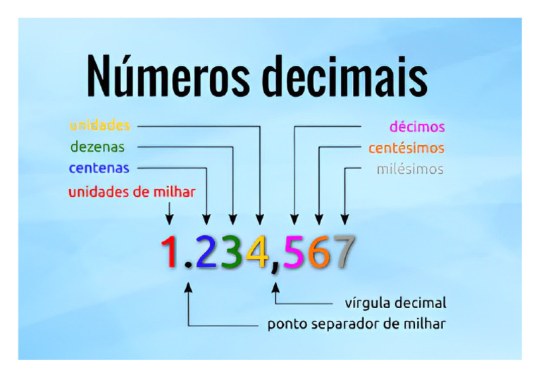 Numeros Decimais Imprimir | PDF