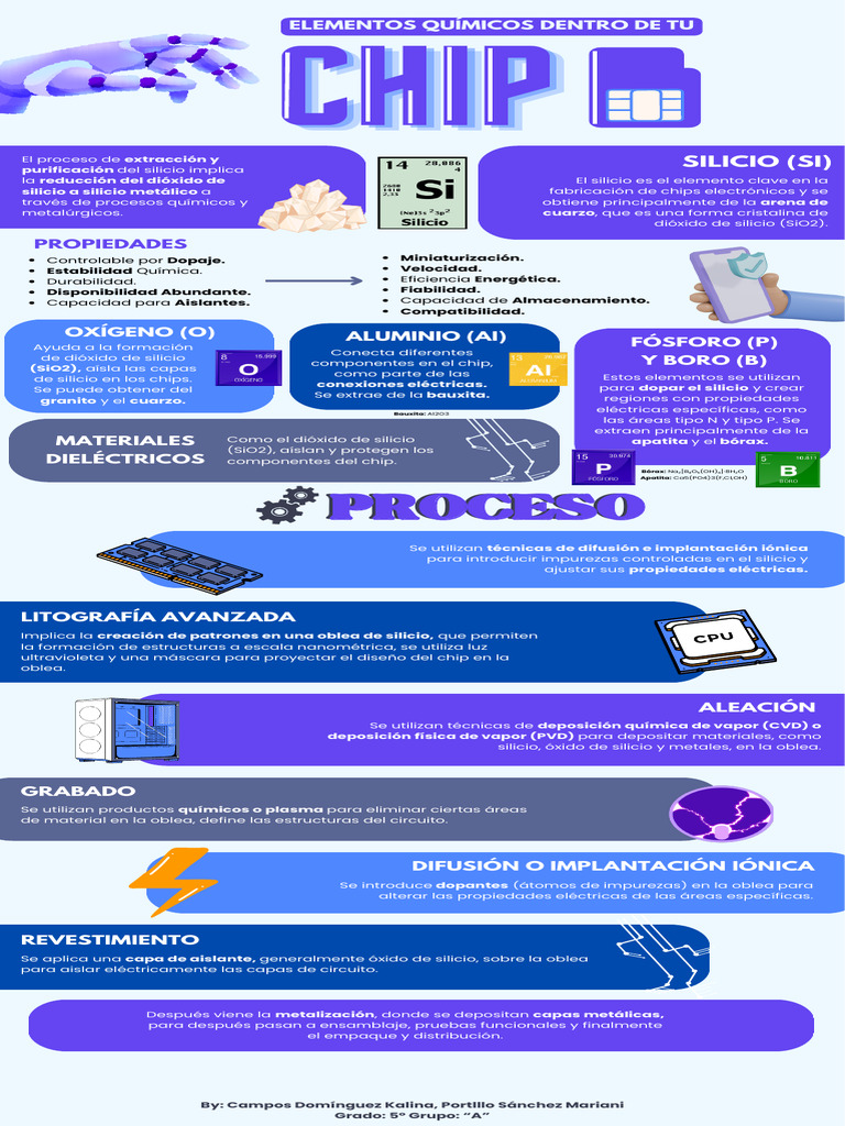 CHIP | PDF | Silicio | Circuito integrado