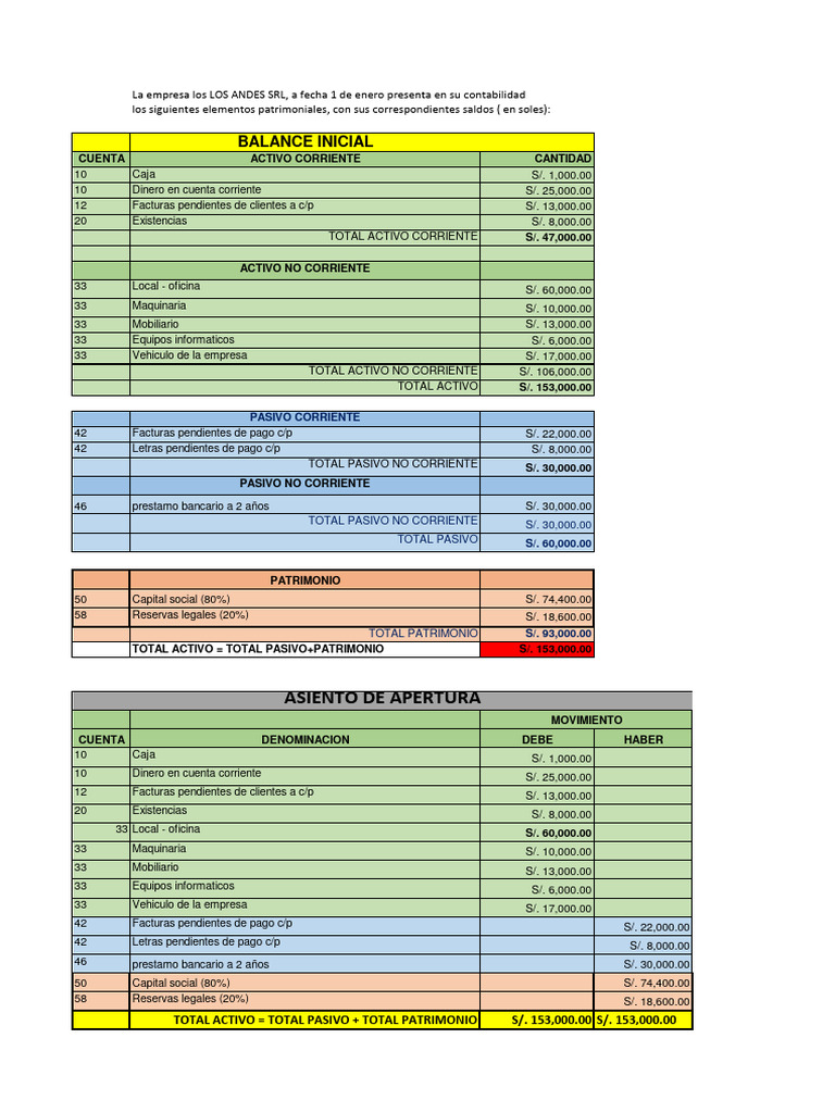 Balance General y Asiento Contable | PDF | Contabilidad | Hoja de balance