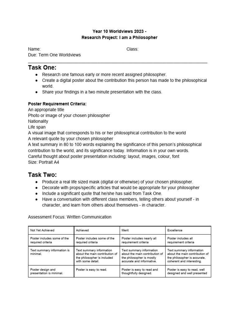 Year 10 Philosophy Research Project | PDF | Poster | Communication