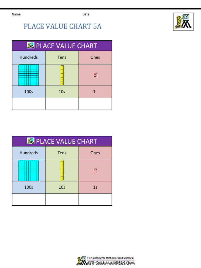 Place Value Chart 5 | PDF