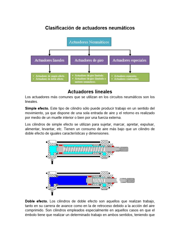 Clasificación de Actuadores Neumáticos e Hidraulicos | PDF