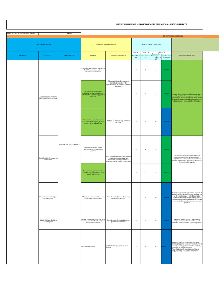 Matriz MOR 2022 Rev. 01 | PDF | Business | Cliente