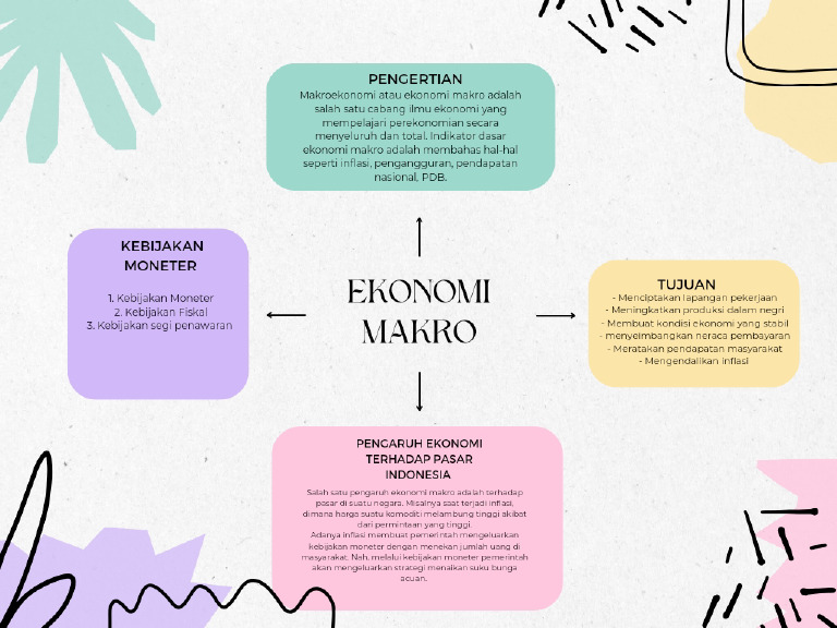 Mind Mapping Makro | PDF