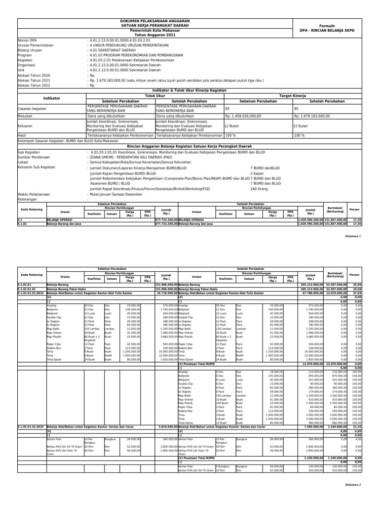 Dpa-Perubahan-Simakda-06 Sept | PDF