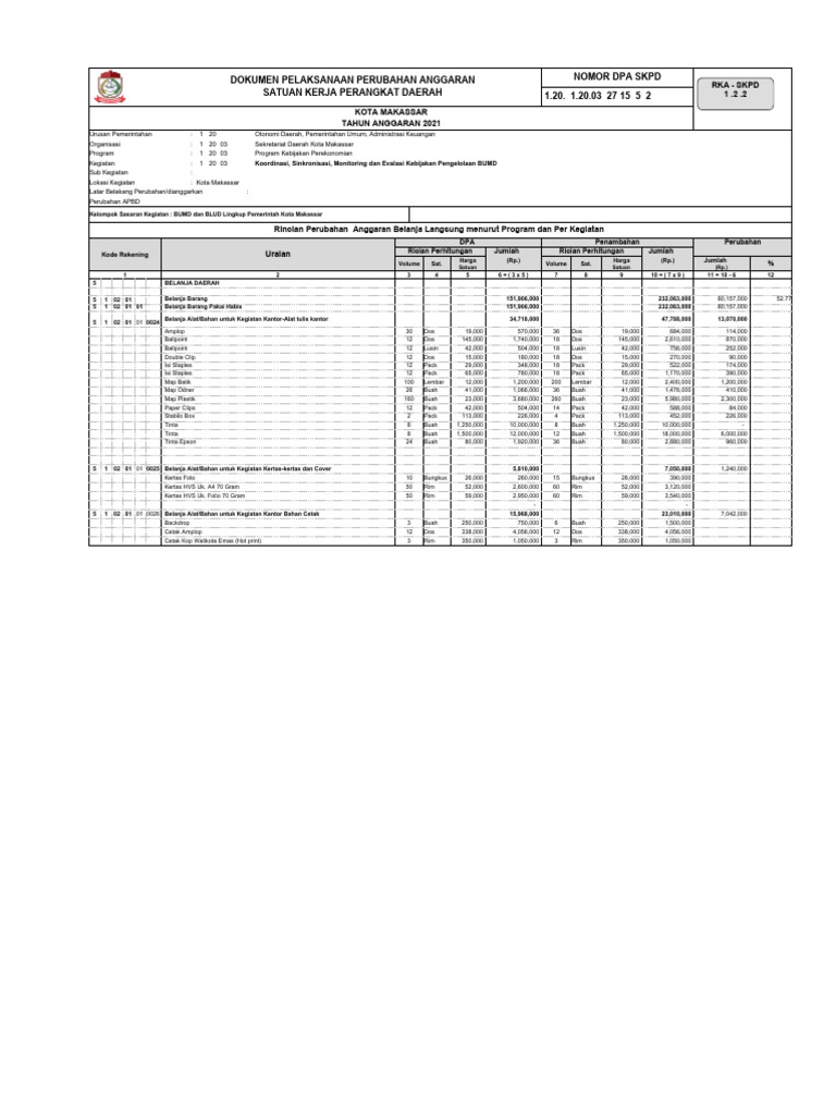 Revisi of 2021 Rka Perubahan Bagian Perekonomian Rev 11 Sept | PDF