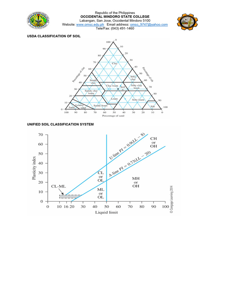 Lesson 3 and Lesson 4 Handouts | PDF