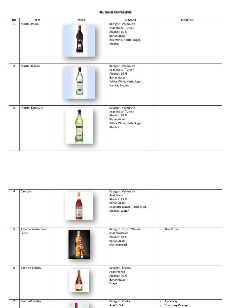Beverage Knowledge For Training | PDF | Whisky | Martini (Cocktail)