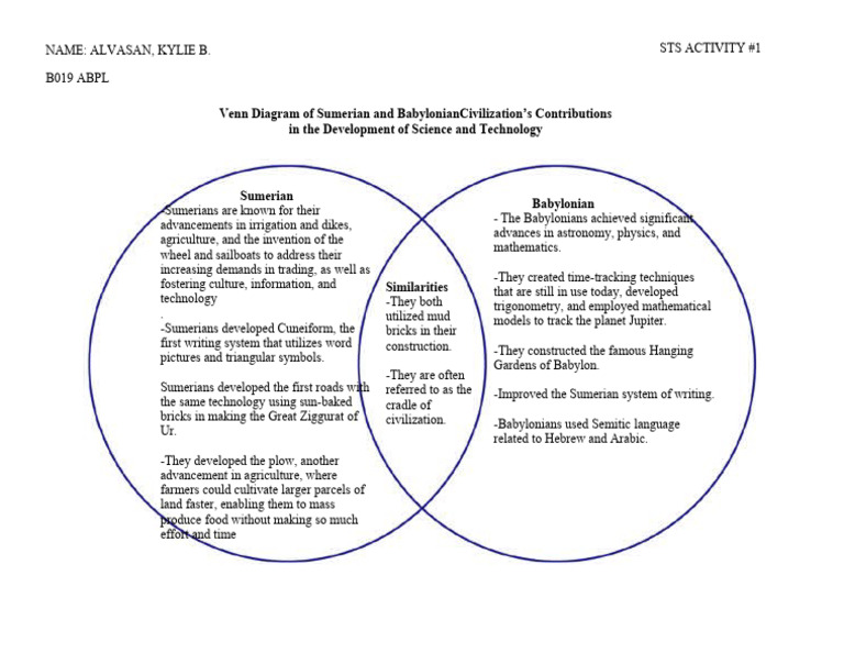 STS Act 1 | PDF | Sumer | Babylonia