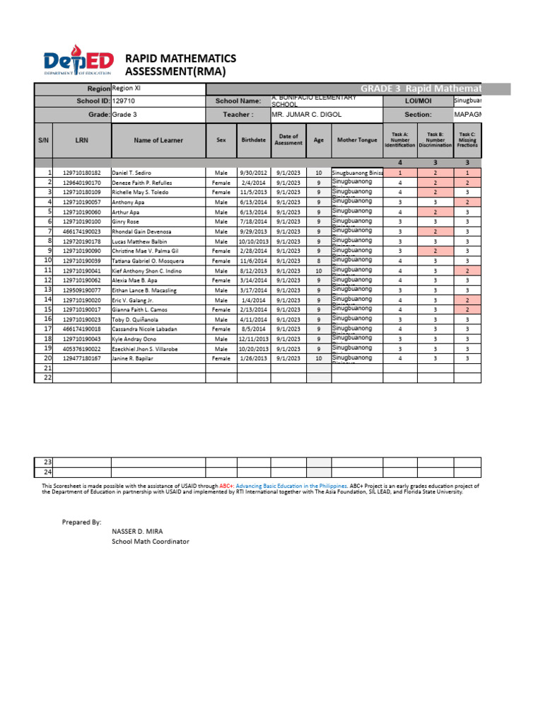 Grade 3 Rapid Math Assessment Scores | PDF | Philippines | Mathematics