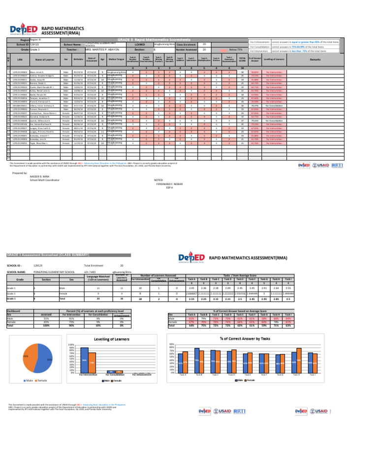 Grade 3 Rapid Mathematics Assessment | PDF