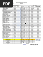 RMA Post-test-G3Scoresheet v1 Demo | PDF | Philippines | Mathematics