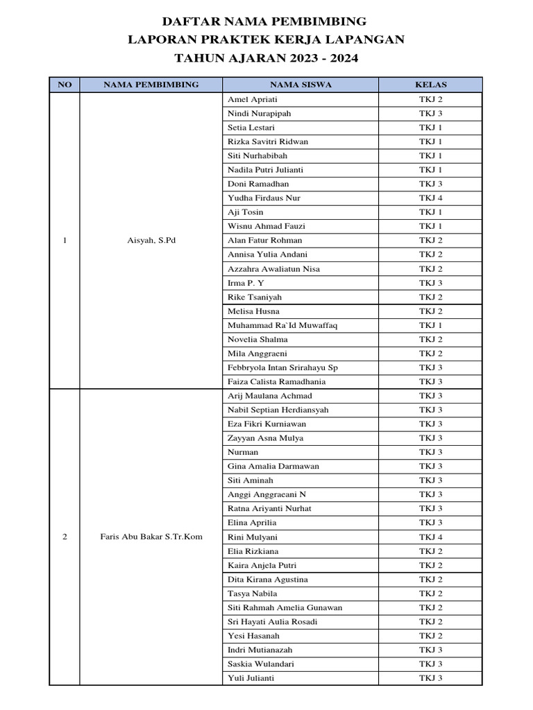 Daftar Pembimbing Laporan PKL 2023 | PDF