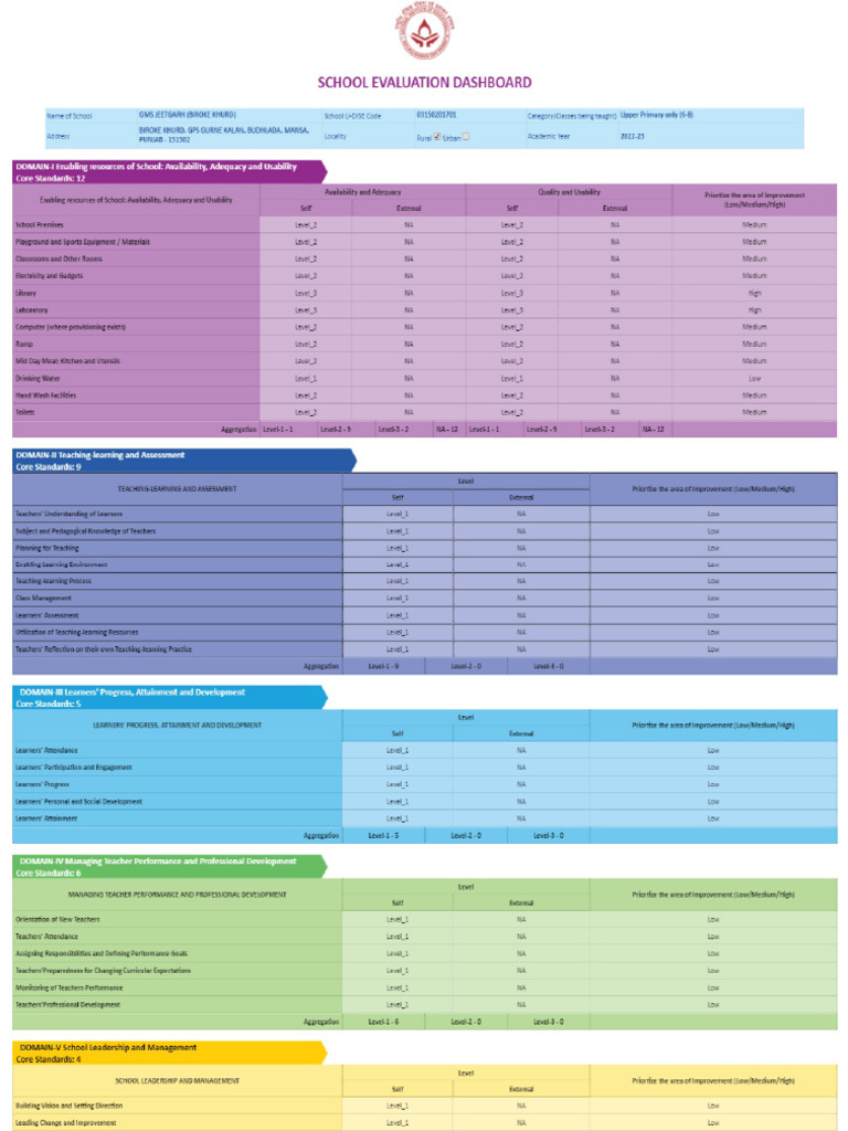 School Evaluation Dashboard | PDF