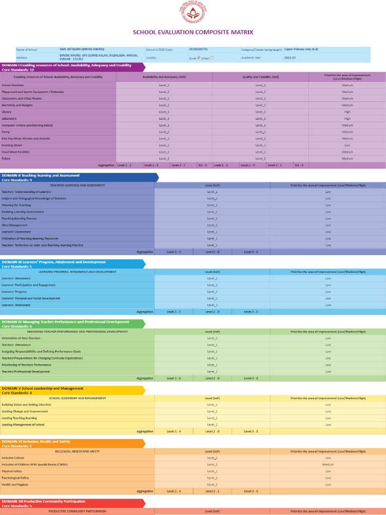 School Evaluation Composite Matrix Report | PDF