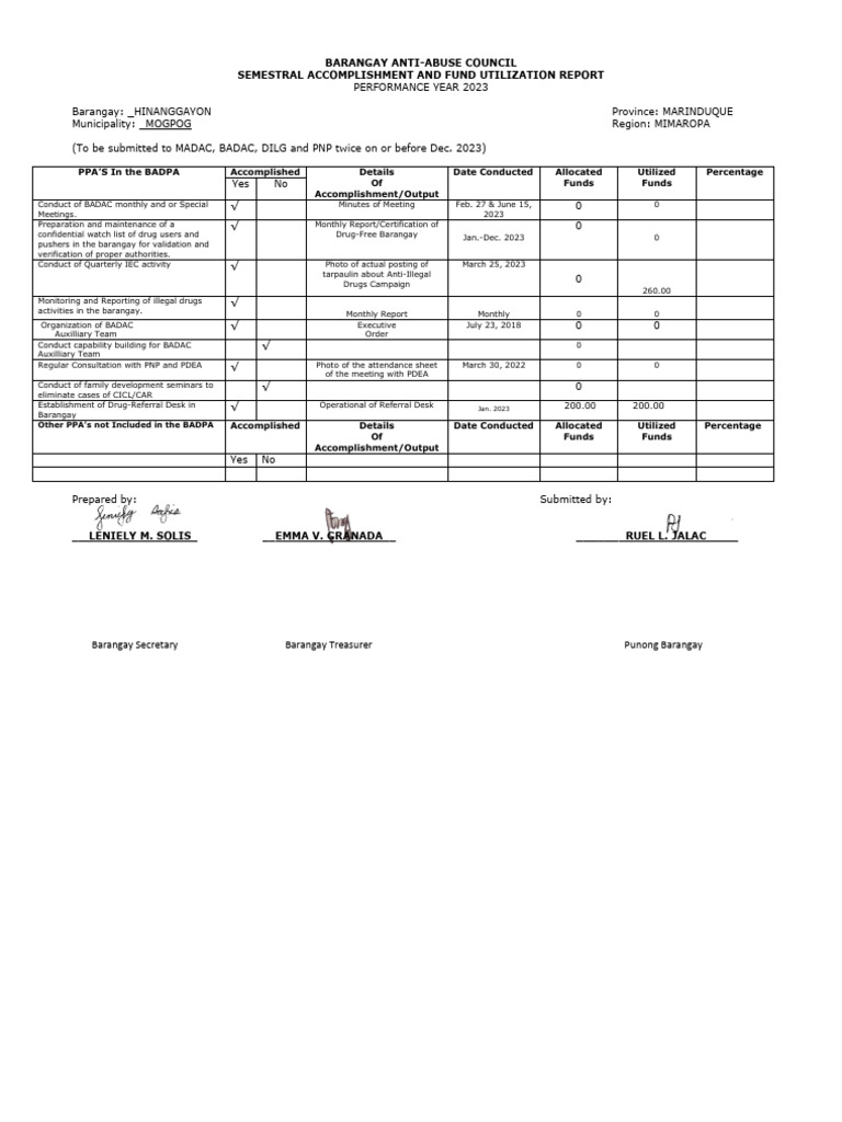 BADAC Accomplishment Report Template | PDF | Social Aspects Of ...