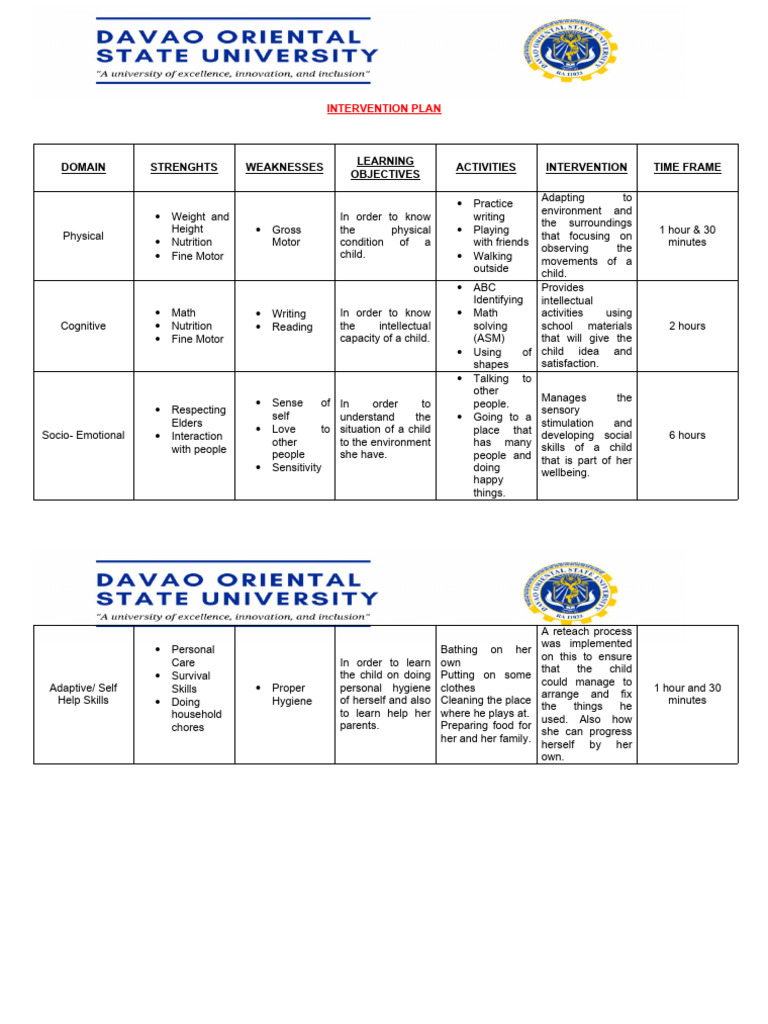 Intervention Plan | PDF | Neuroscience | Psychology