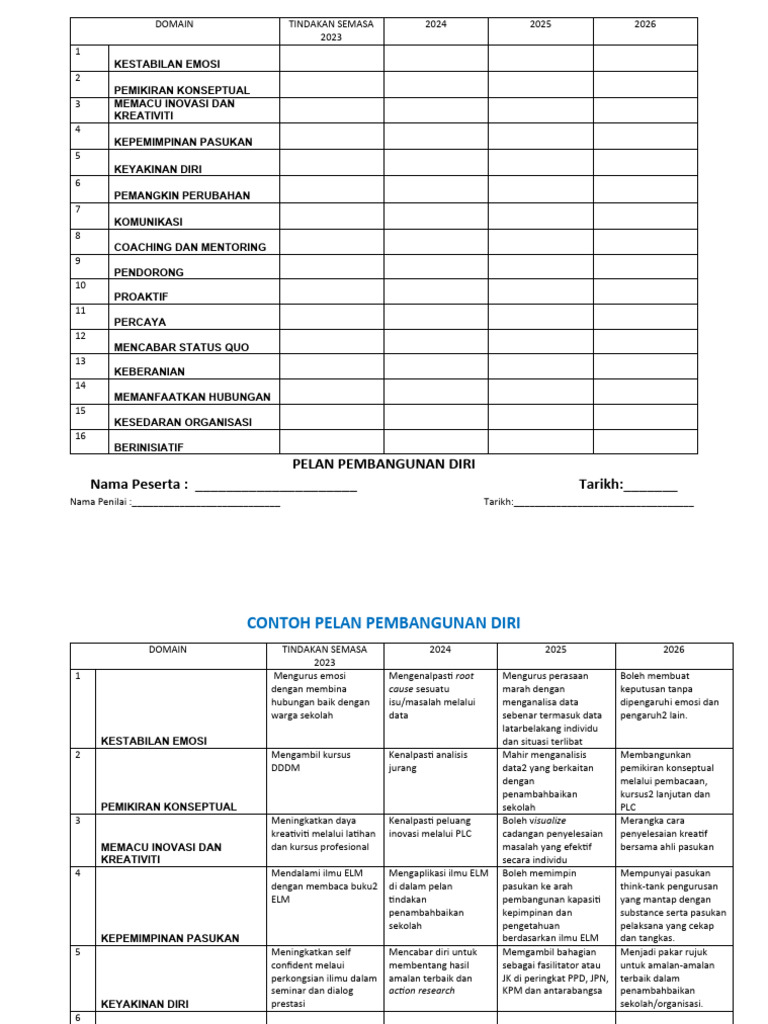 Toolkit - Pelan Pembangunan Diri Pemimpin Digital | PDF | Pengembangan Diri