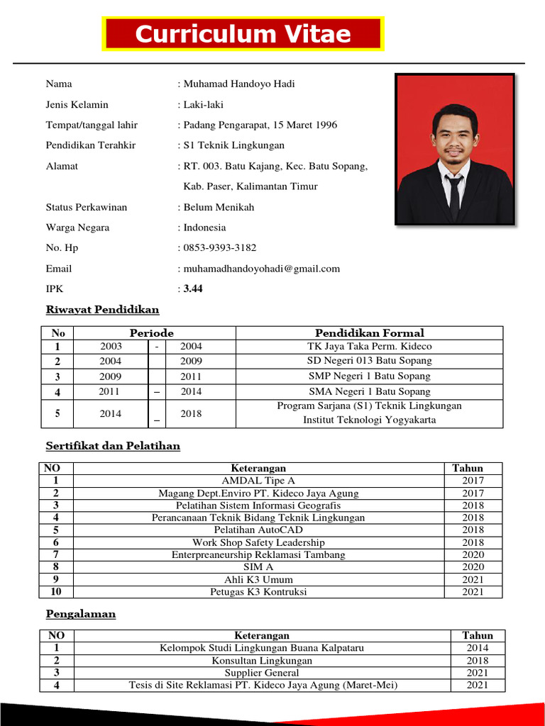 CV - Muhamad Handoyo Hadi | PDF