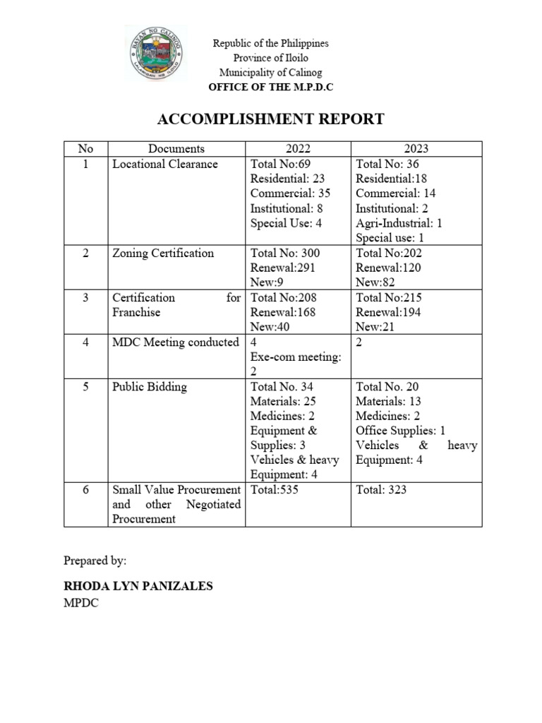 Accomplishment Report 2022-2023 | PDF