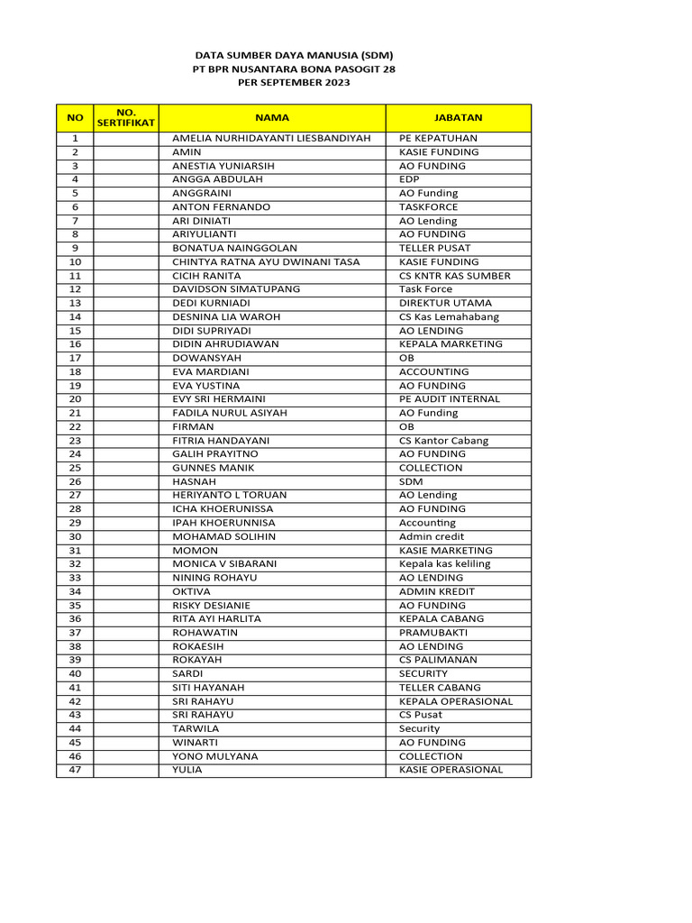 Data SDM Iht Apu-Ppt, 14102023 | PDF