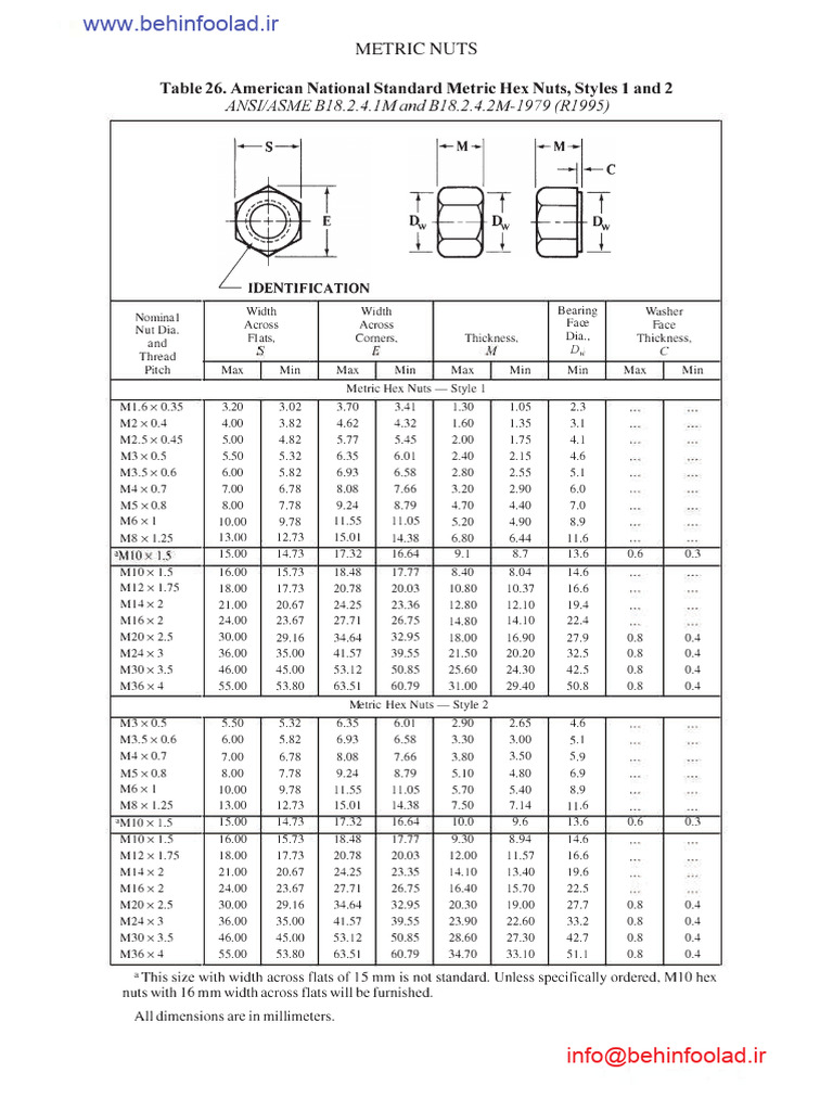 ANSI/ASME B18.2.4 Standards Overview | PDF