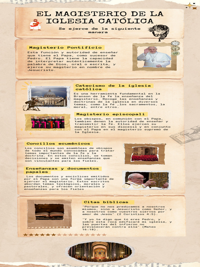 Infografía, El Magisterio de La Iglesia | PDF