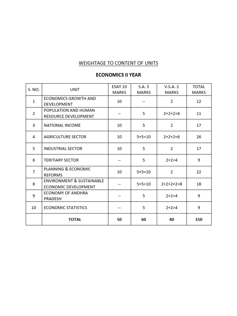 Economics II BluePrint | PDF